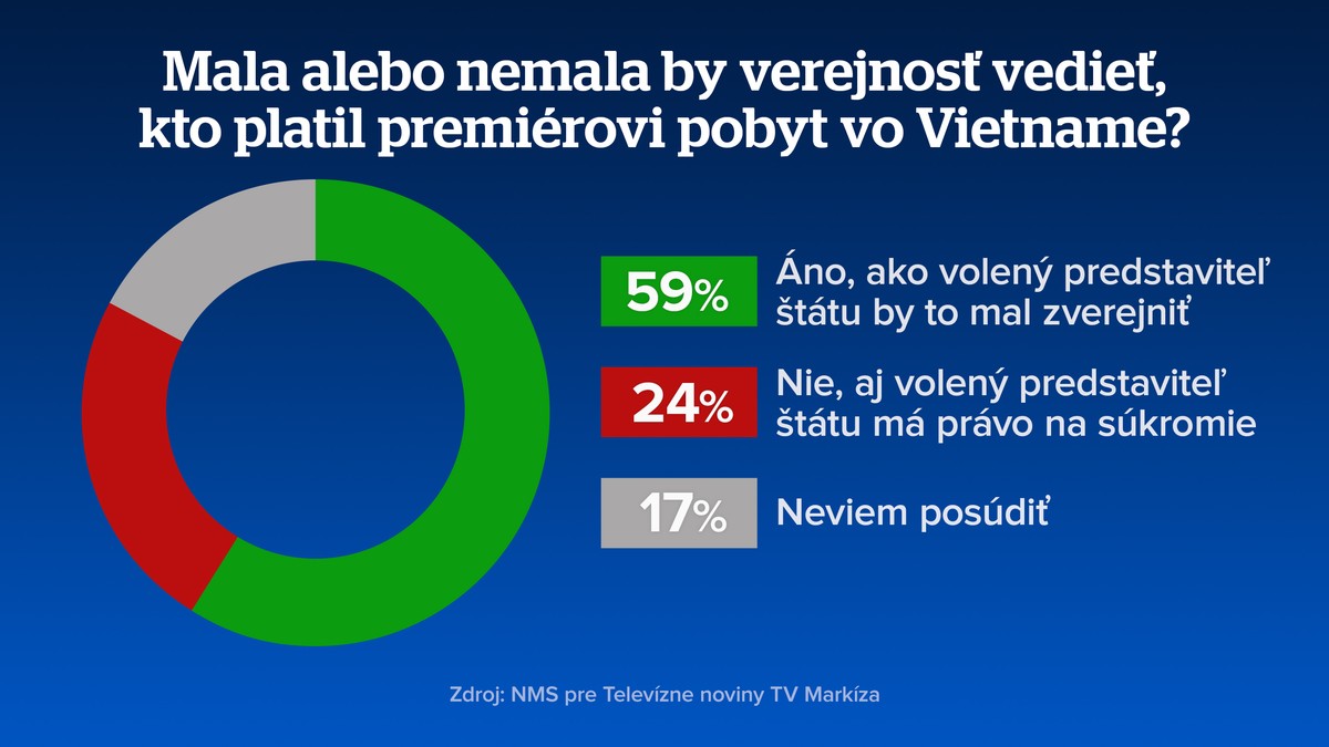 Exkluzívny prieskum o návšteve Fica vo Vietname | TVNOVINY.sk