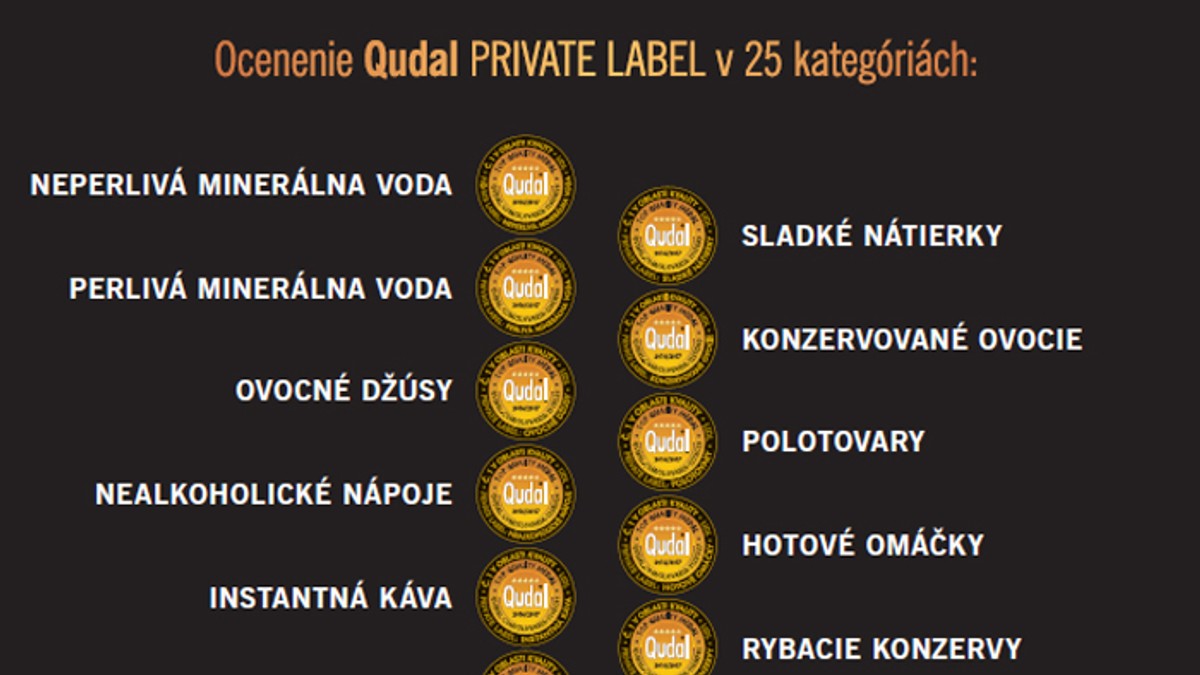 QUDAL: Privátne značky Lidl získali 25 prvenstiev | TVNOVINY.sk